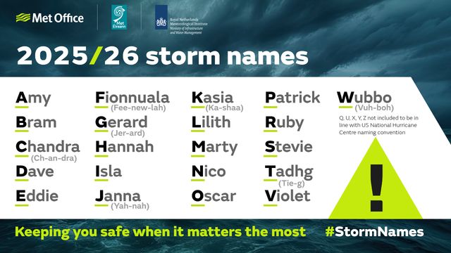 Public picks storm names in tribute to loved ones and pets - Met Office