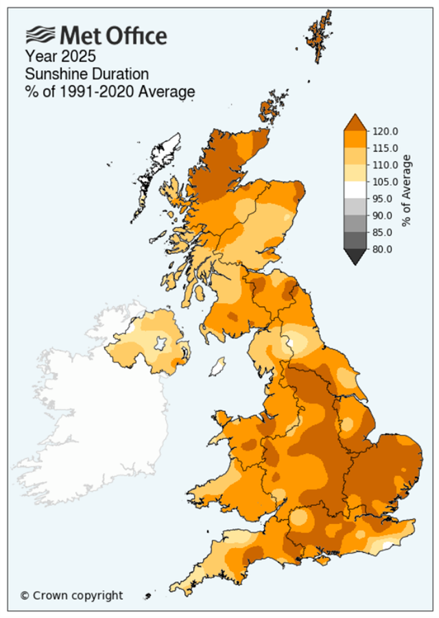 2025 is double-record breaker: UK’s warmest and sunniest year on record ...