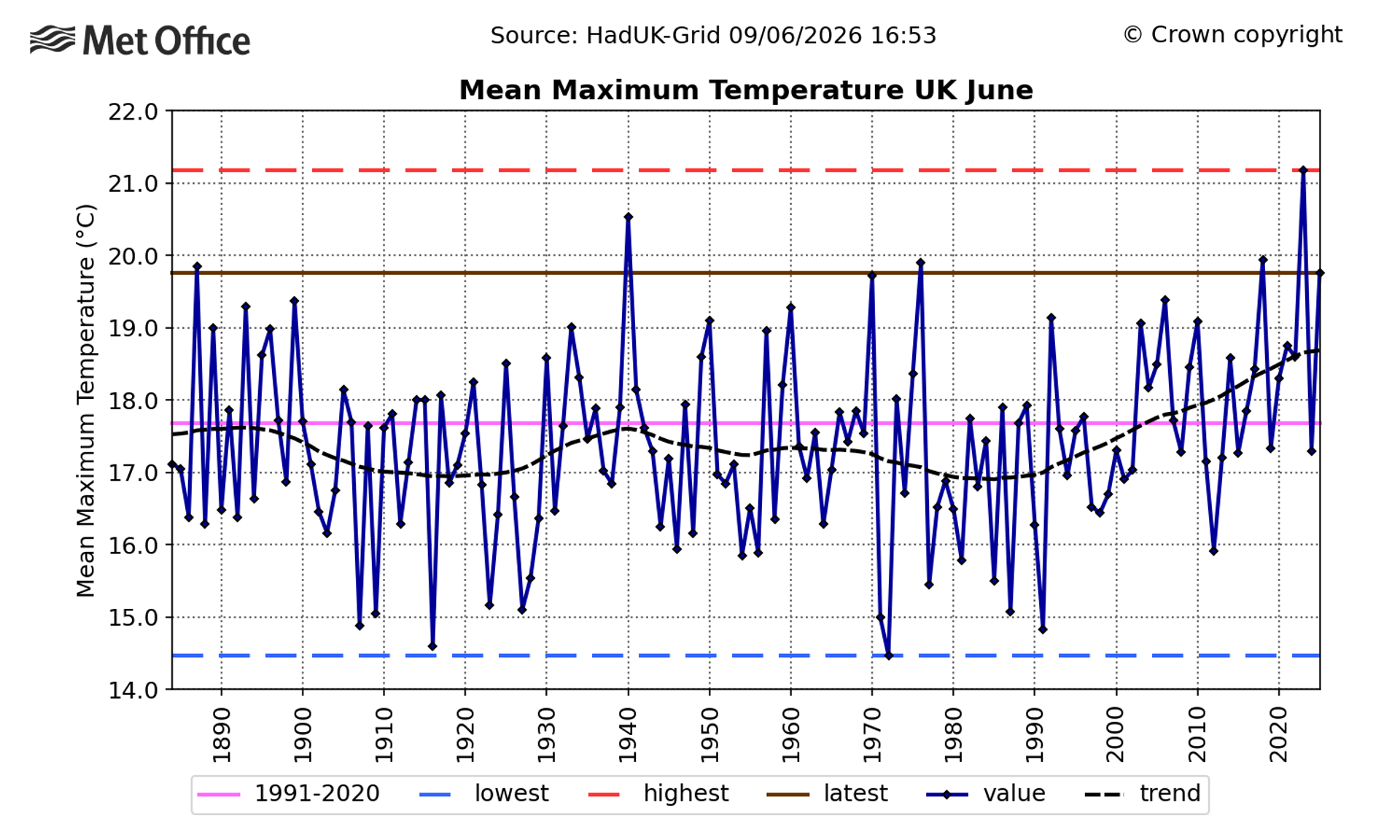 UK June maximum temperature record provisionally broken - Met Office