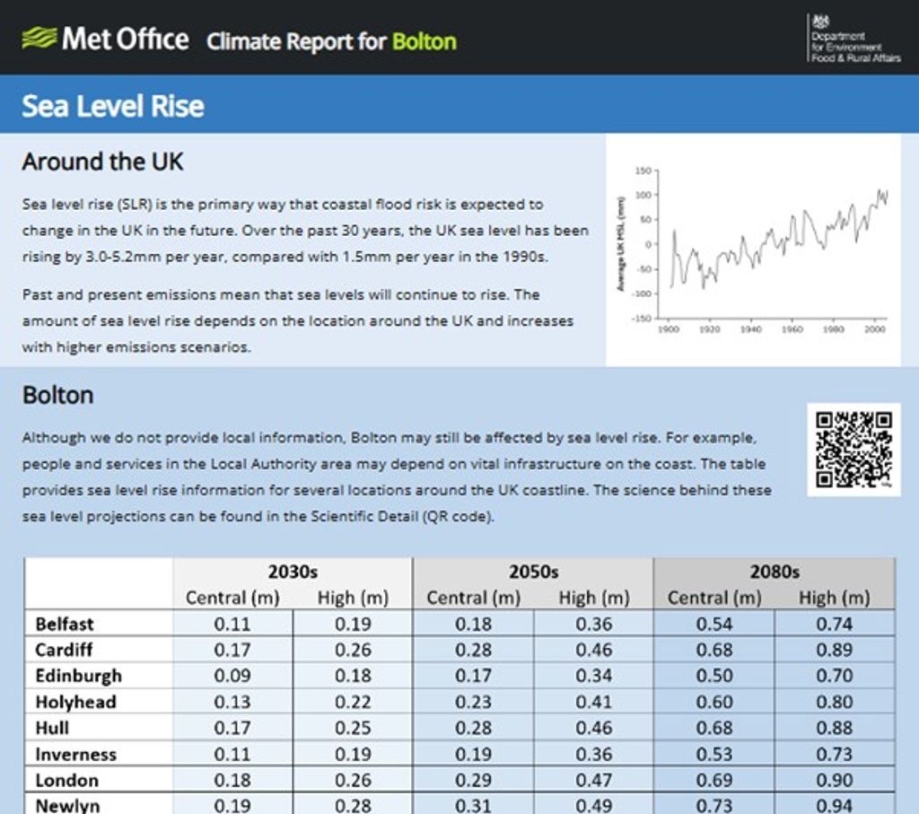 Connecting climate science to local adaptation action - Met Office