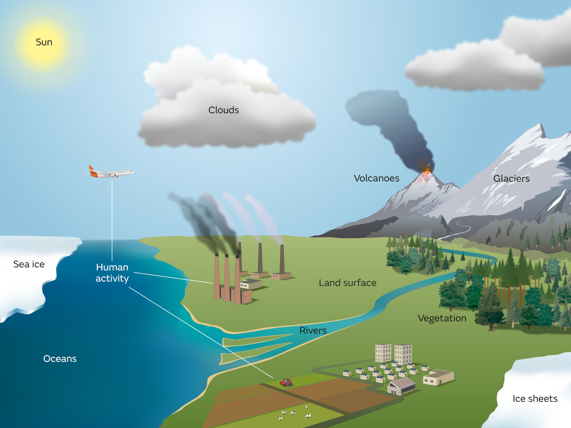 What is climate? - Met Office