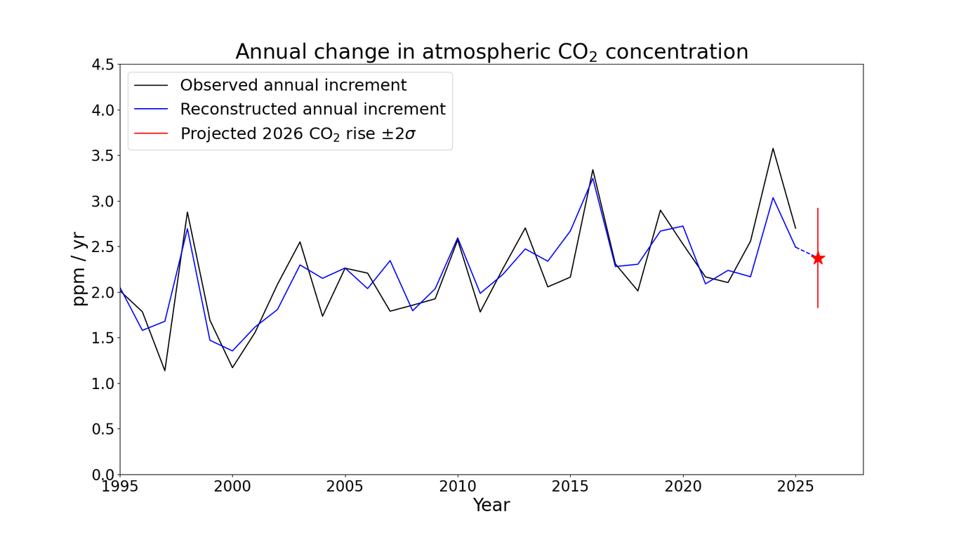 What is climate change? - Met Office