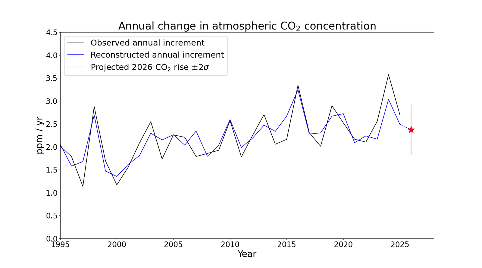 What is climate change? - Met Office