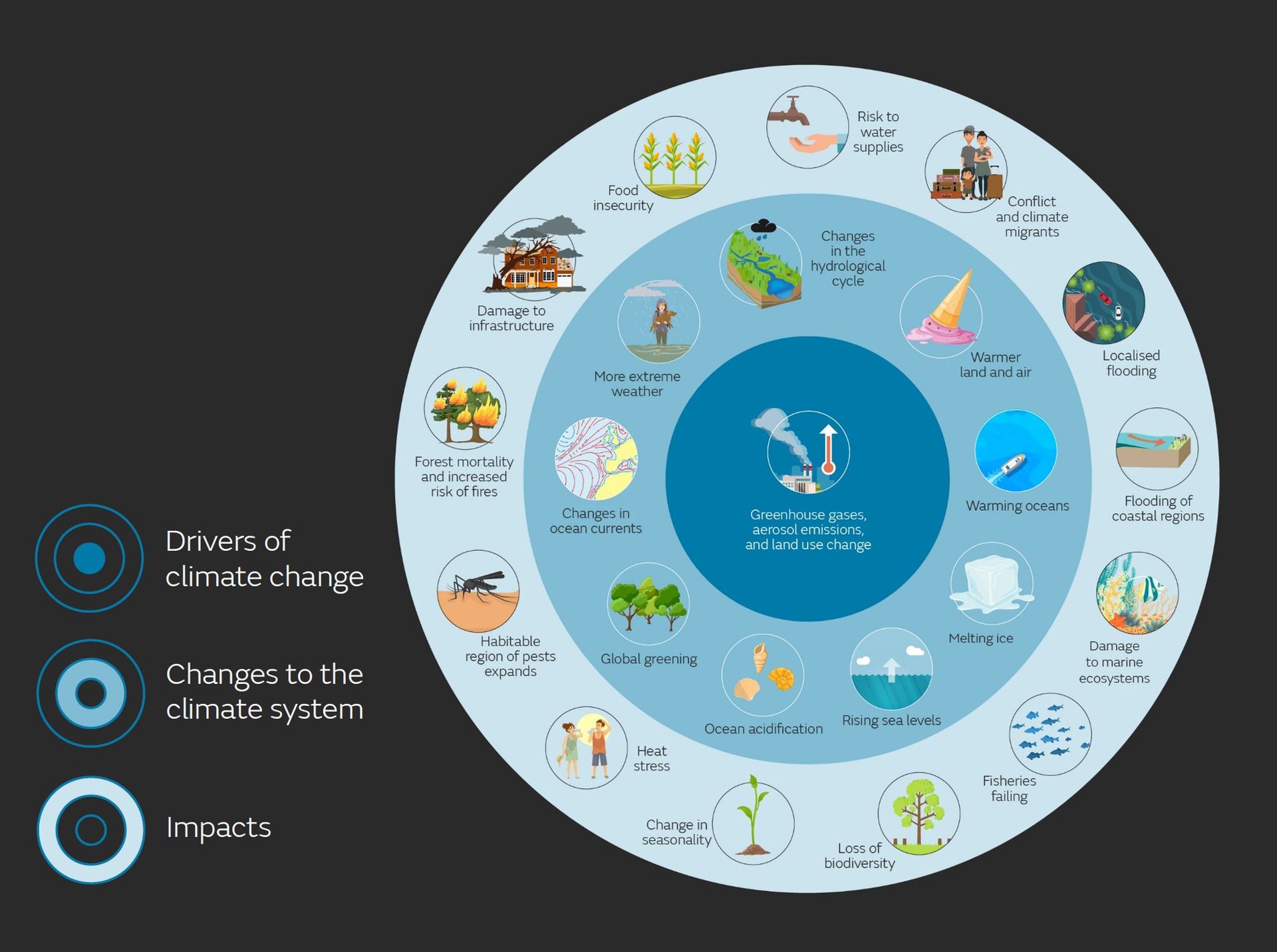 Effects of climate change - Met Office