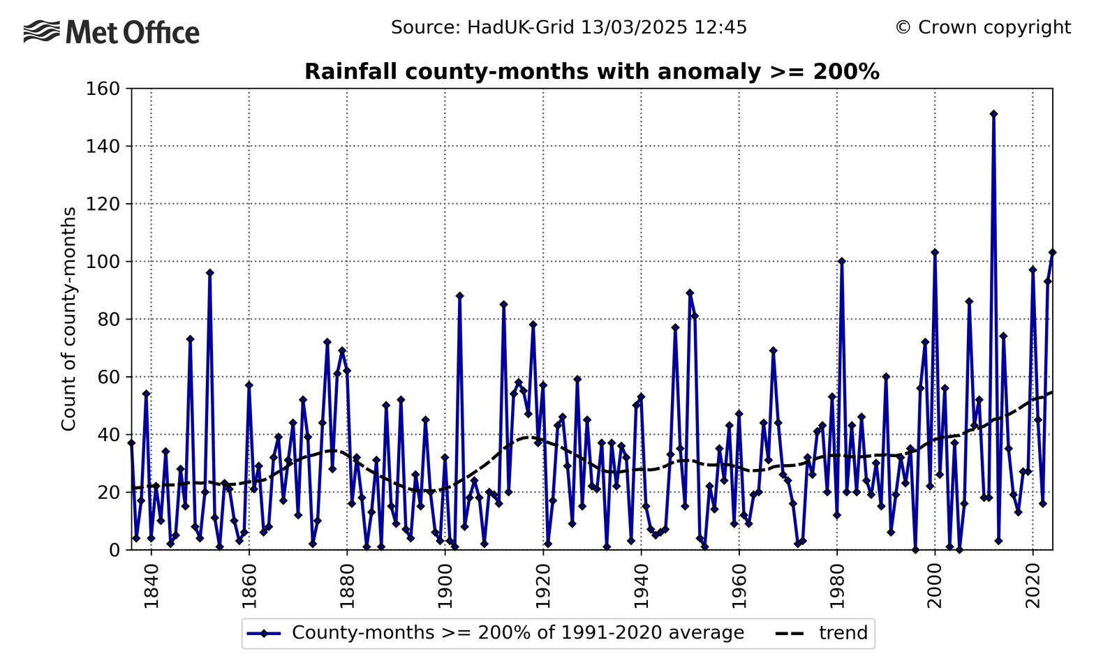 Annual climate stocktake shows weather records and extremes now the ...