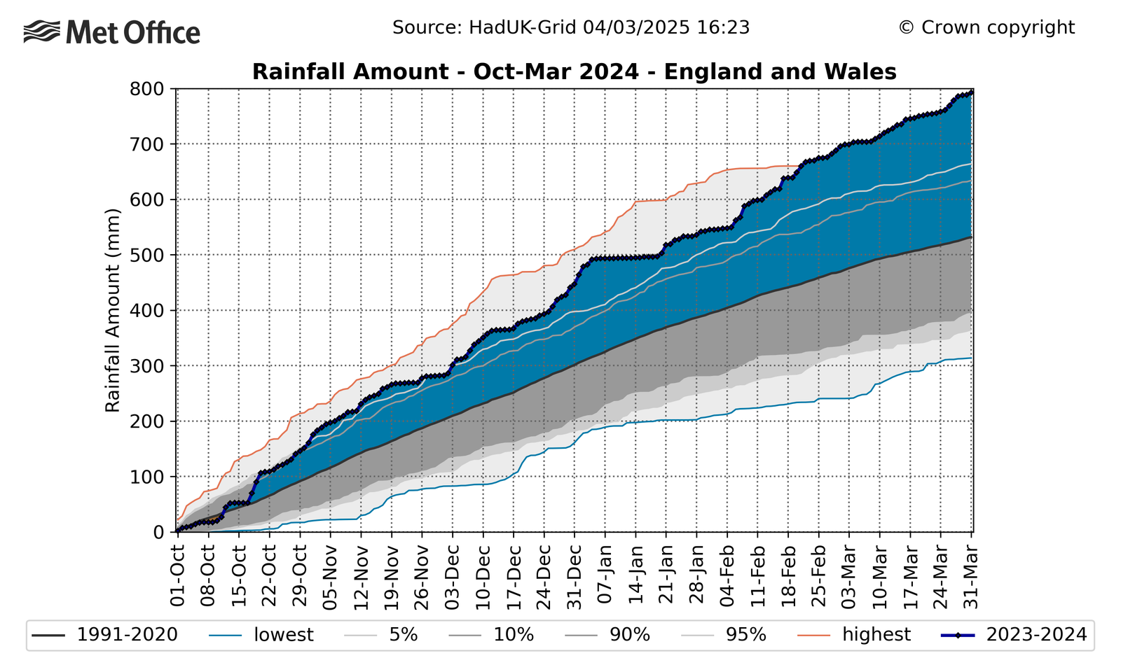 Annual climate stocktake shows weather records and extremes now the ...