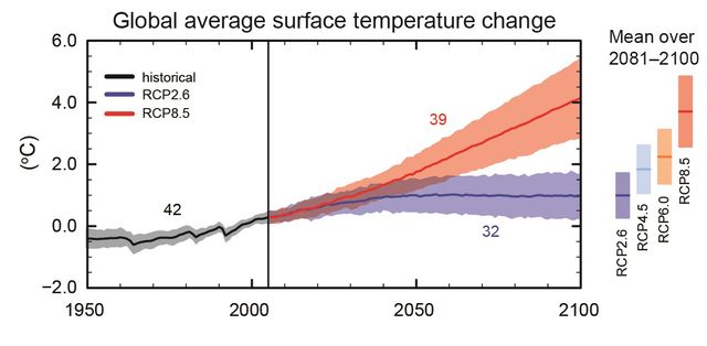 What is climate change? - Met Office