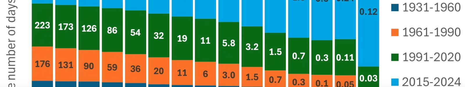 Met Office Deep Dive: Recent heatwaves and a changing climate - Met Office