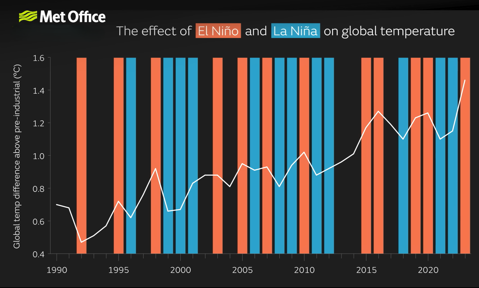 Pacific Ocean warming signals the possible return of a strong El Niño ...