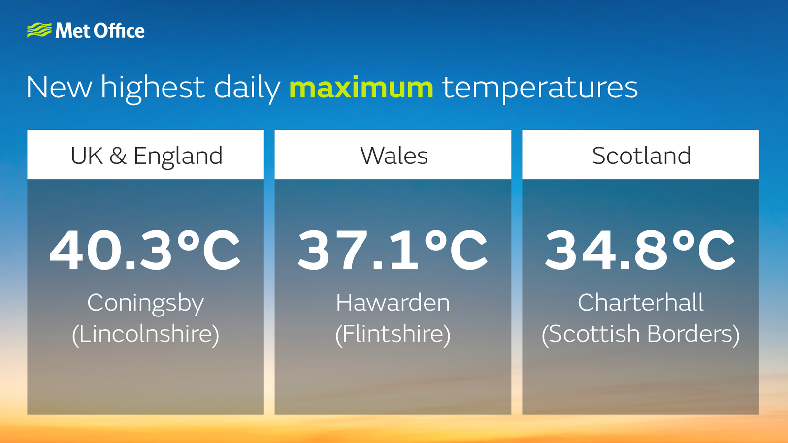 Hot weather and its impacts - Met Office