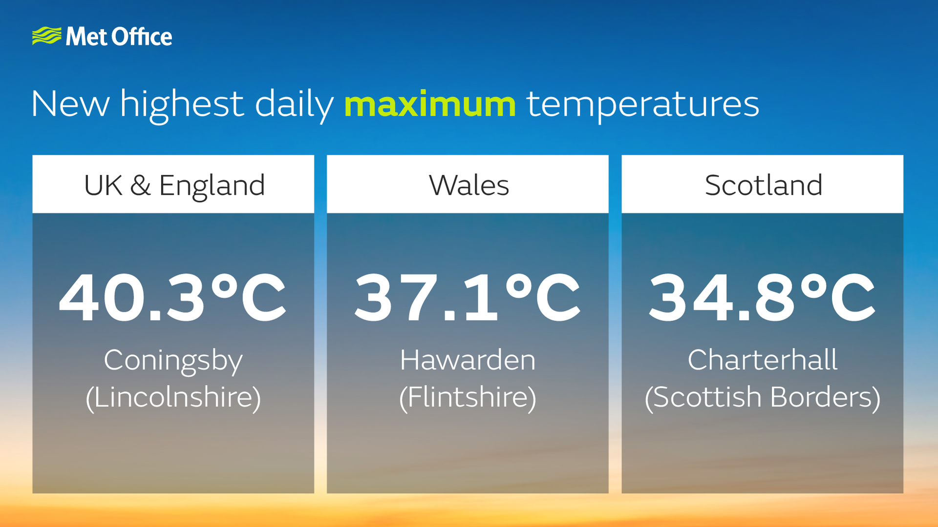Hot weather and its impacts - Met Office