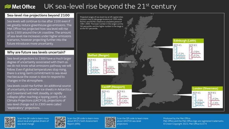 Assessing the impact of future sea-level change - Met Office