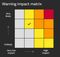 Weather warnings guide - Met Office