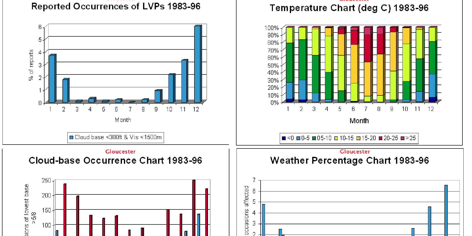 Reliability and sharpness diagrams - Met Office