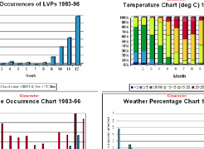 The North Atlantic Oscillation - Met Office