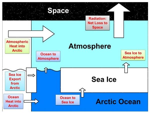 Sea ice: an overview - Met Office