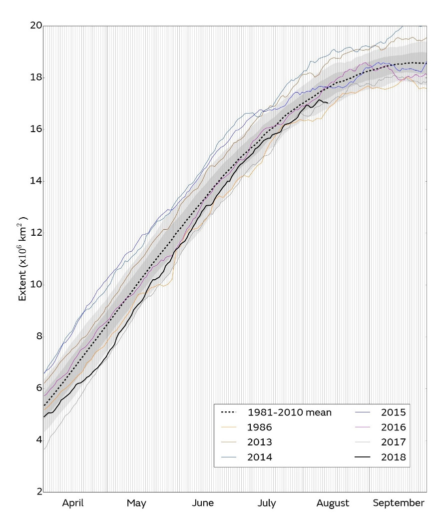 Briefing on Arctic and Antarctic sea ice - August 2018 - Met Office