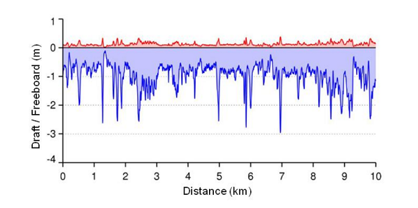 How we measure sea ice - Met Office