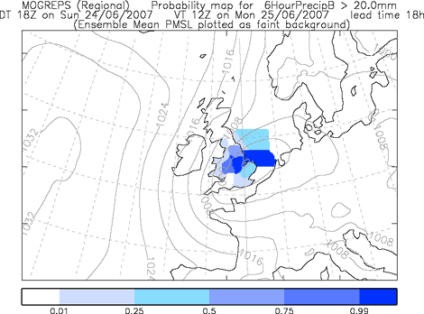 Positive impacts of ensemble forecasts - Met Office