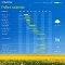 What’s the pollen outlook this year? - Met Office